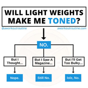 Muscle Tone: The TRUTH About How To Get A Toned Body