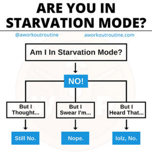 Starvation Mode: Is It A Myth? Is It Real? Is Your Body In It Now?